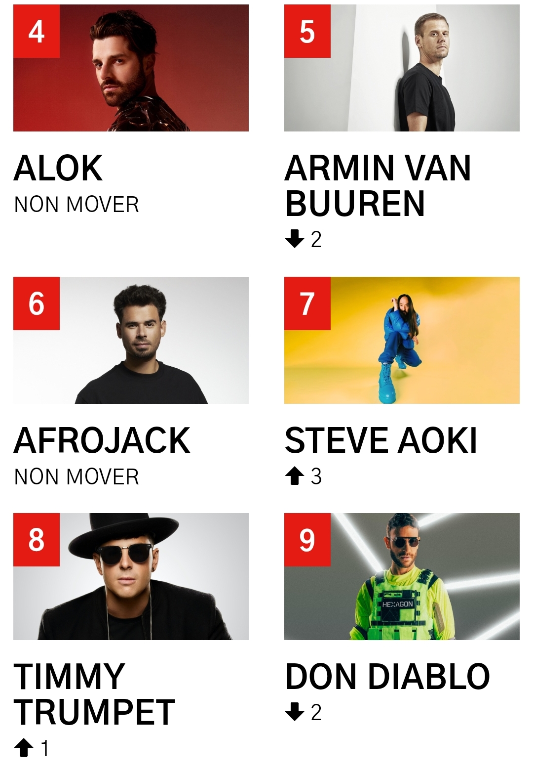 REVELADA LA LISTA DE LOS 100 MEJORES DJS DEL MUNDO SEGUN DJ MAG. HAY ...
