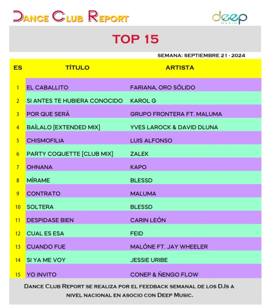 21 Cosas Que Debes Saber de Rauw Alejandro – Made of Music Latino