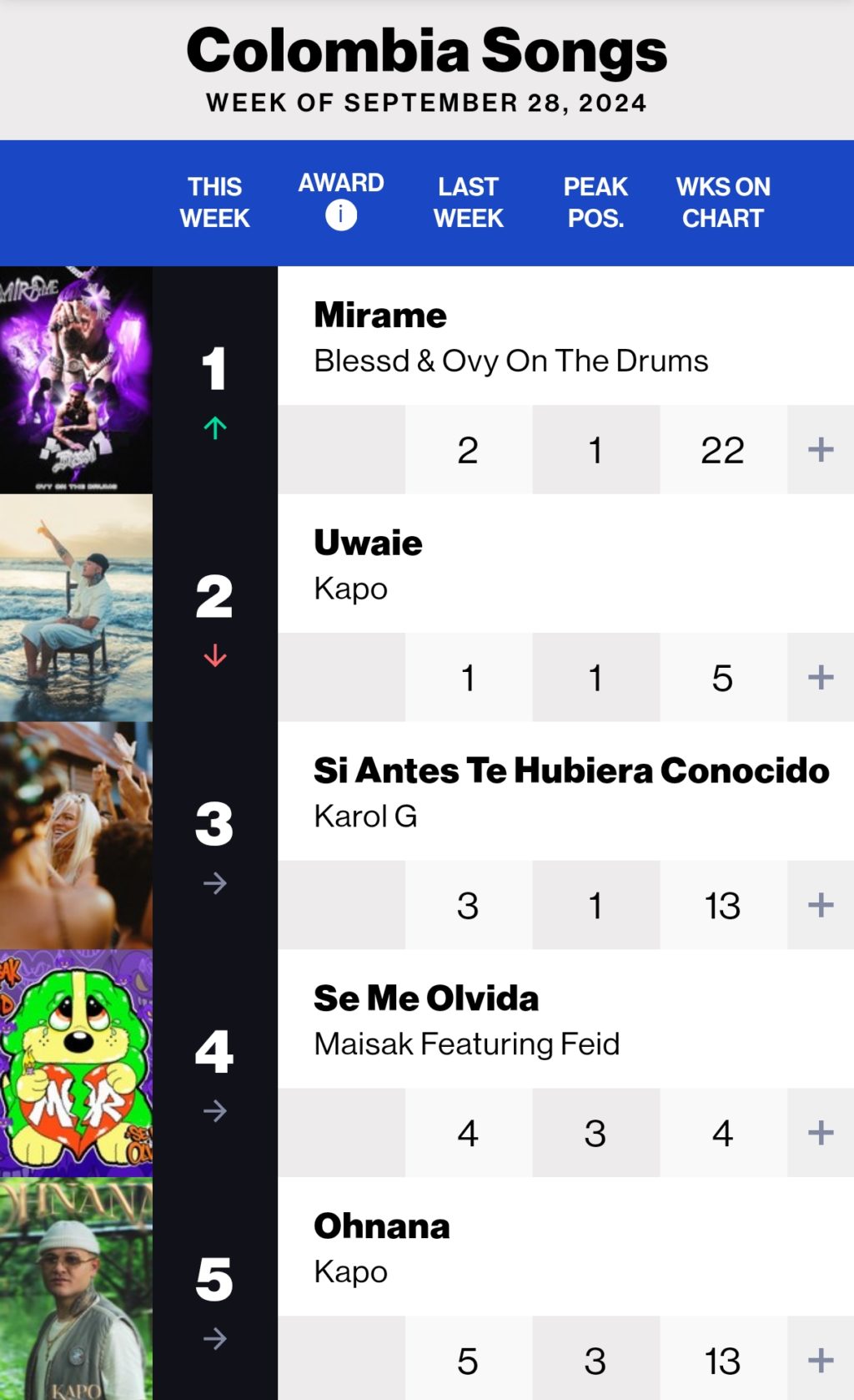 Las 100 canciones de Reggaeton mas grandes de la historia segun Rolling ...