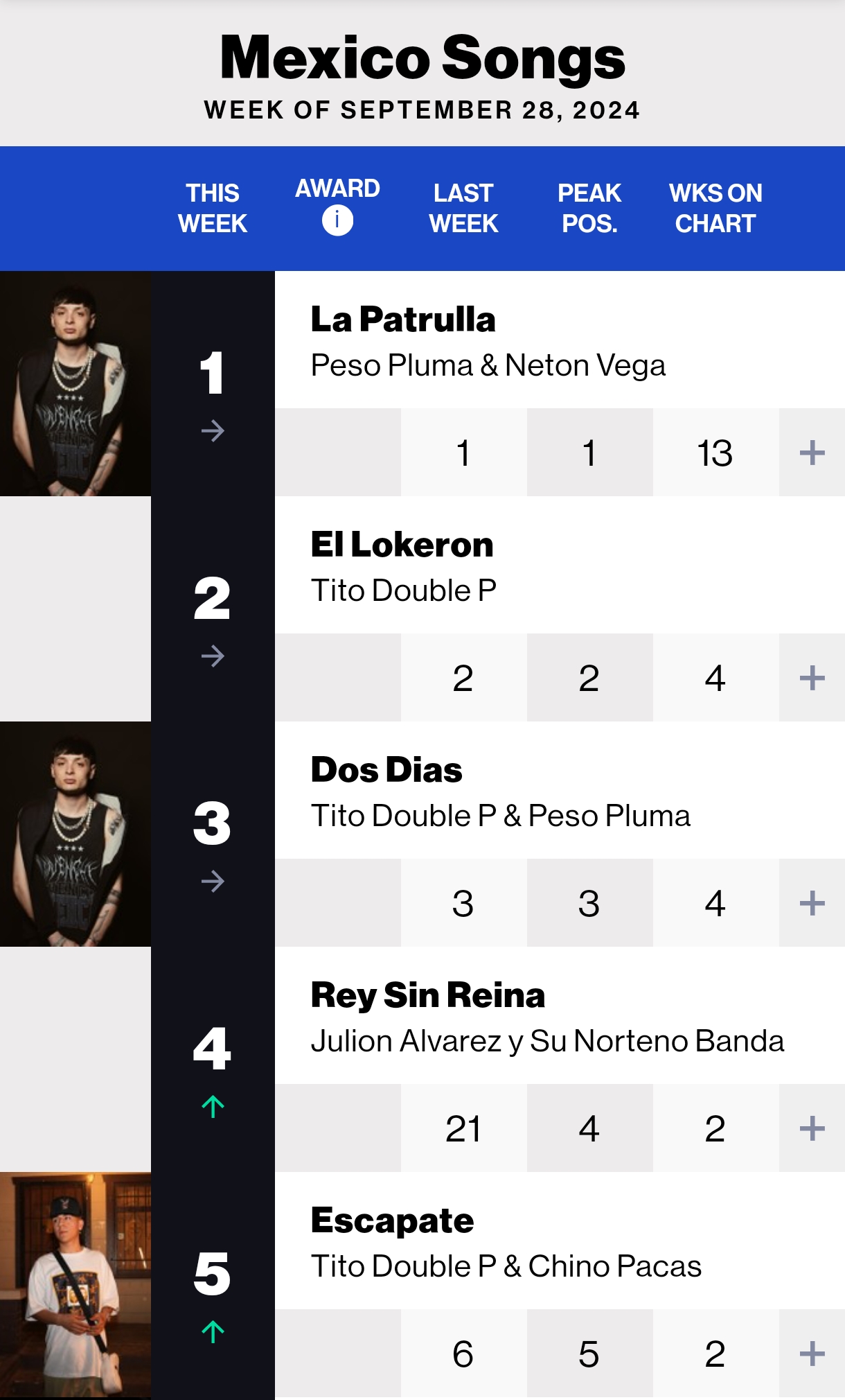 21 Cosas Que Debes Saber de Rauw Alejandro – Made of Music Latino