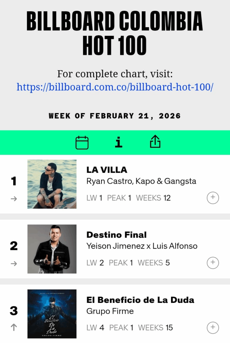 Las 100 canciones de Reggaeton mas grandes de la historia segun Rolling Stones. – Made of Music ...