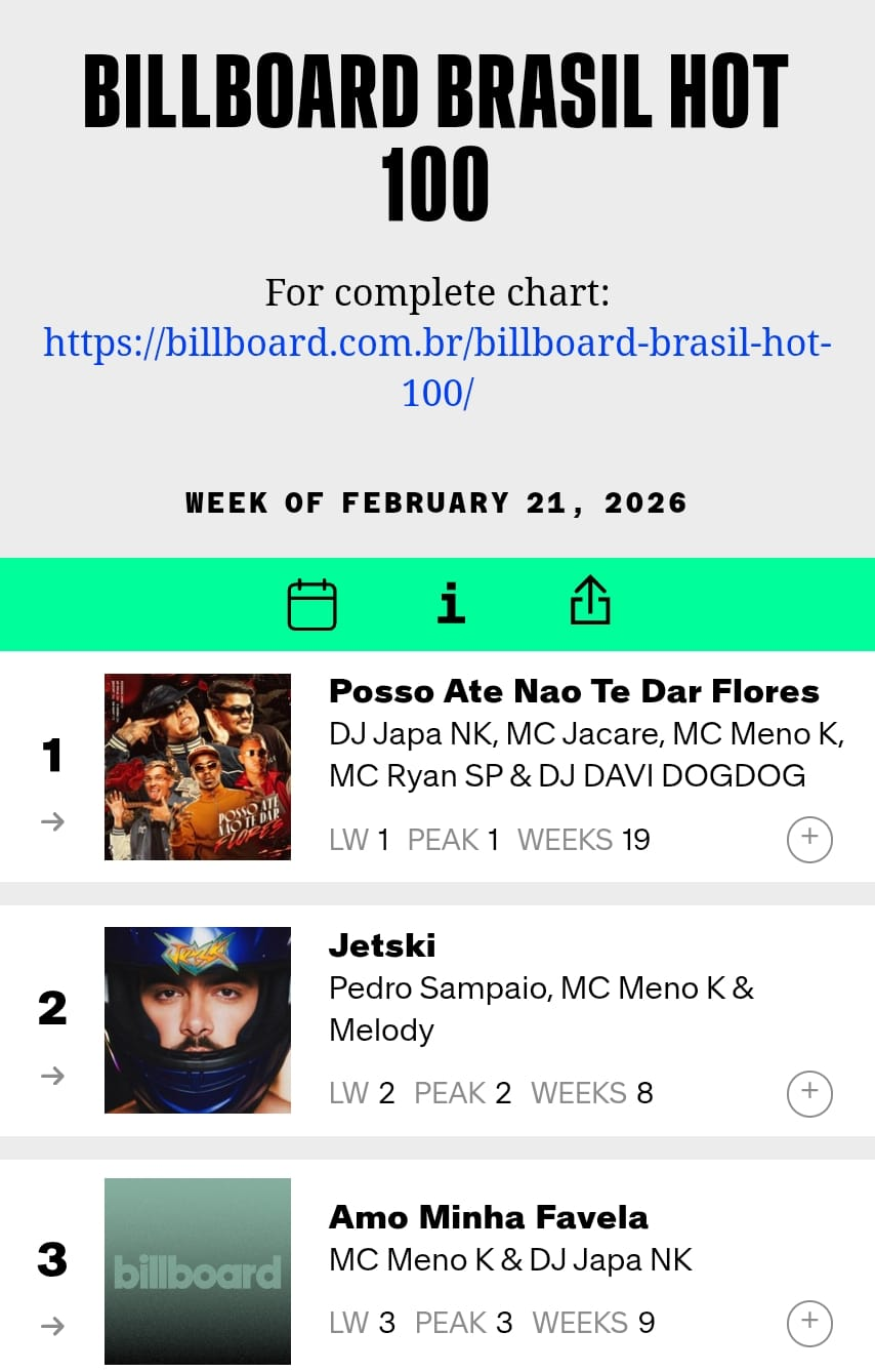 Las 100 canciones de Reggaeton mas grandes de la historia segun Rolling ...